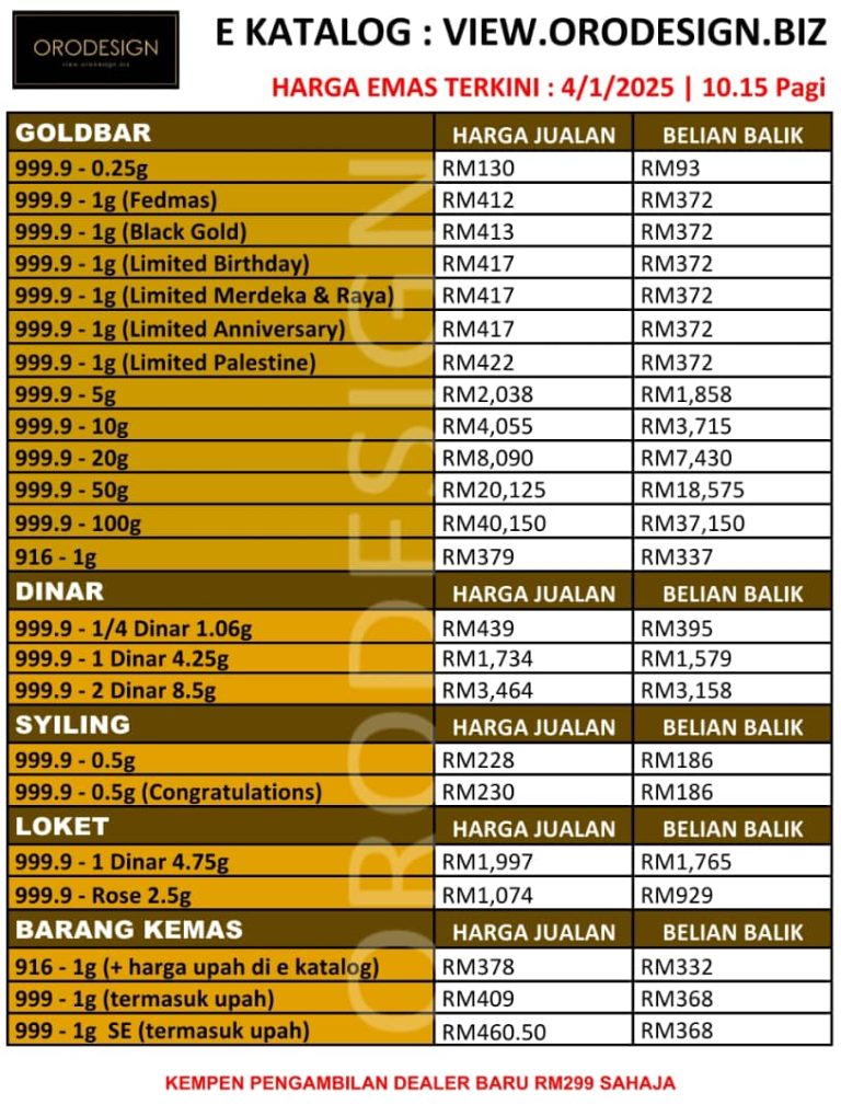 Gold Price – MAA PRECIOUS METALS