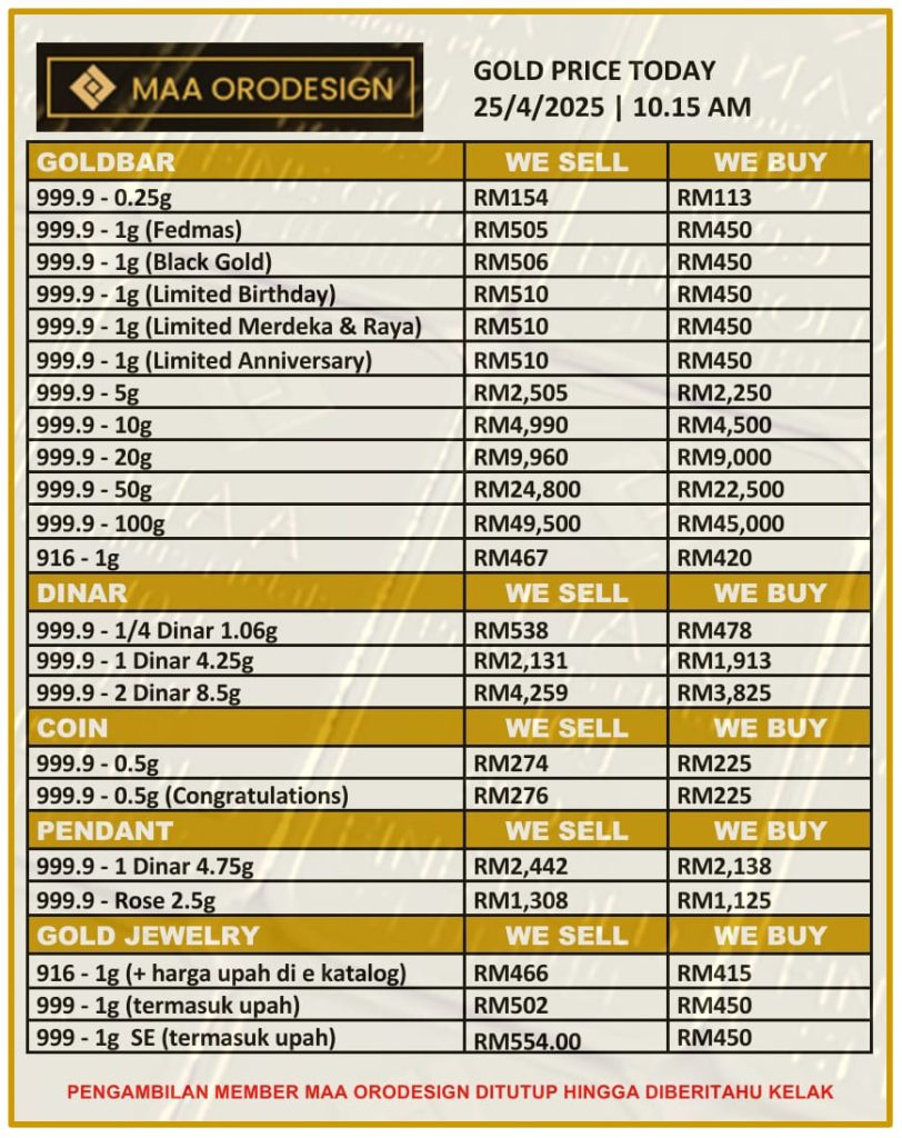 Gold Price – MAA PRECIOUS METALS