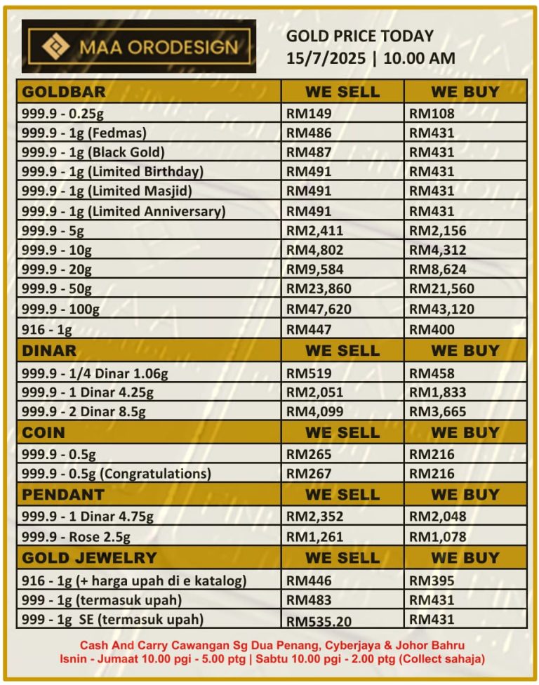Gold Price – MAA PRECIOUS METALS